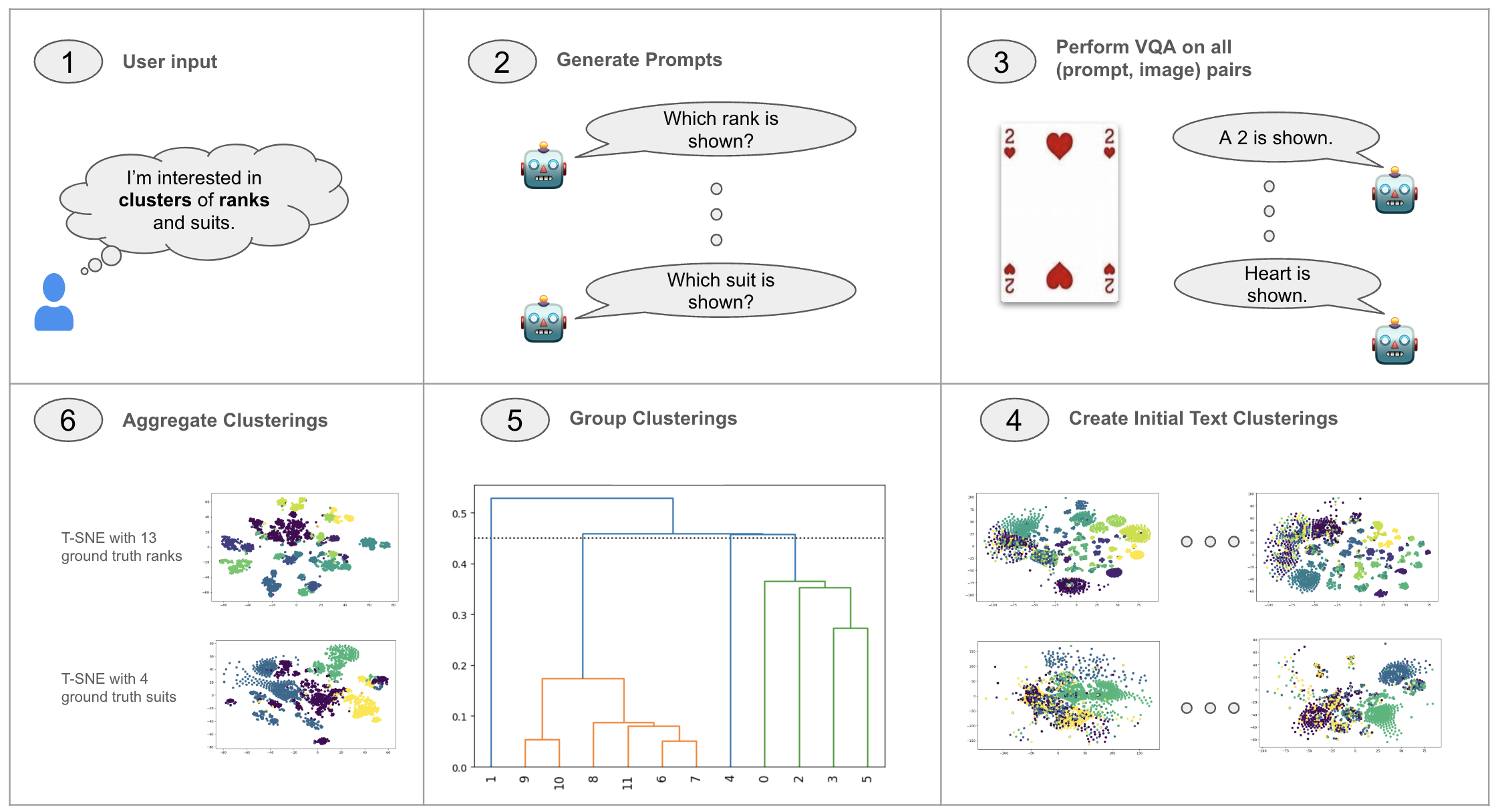 Text-Guided Alternative Image Clustering | AndSt